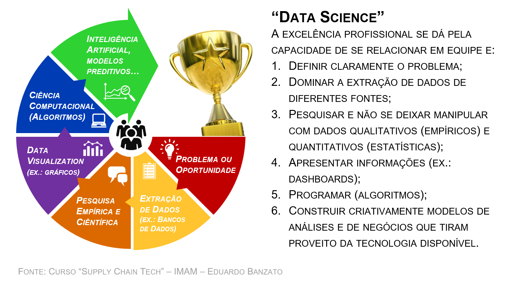 Data Science & Data Art - Blog | IMAM