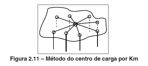Projeto de Localização - Blog | IMAM