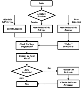 Benefícios do Mapeamento de Processos - Blog | IMAM