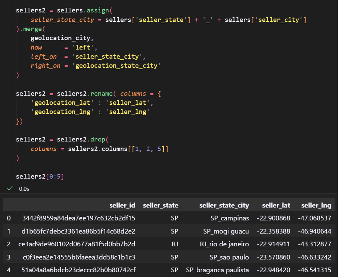 Análise de Dados - Blog | IMAM
