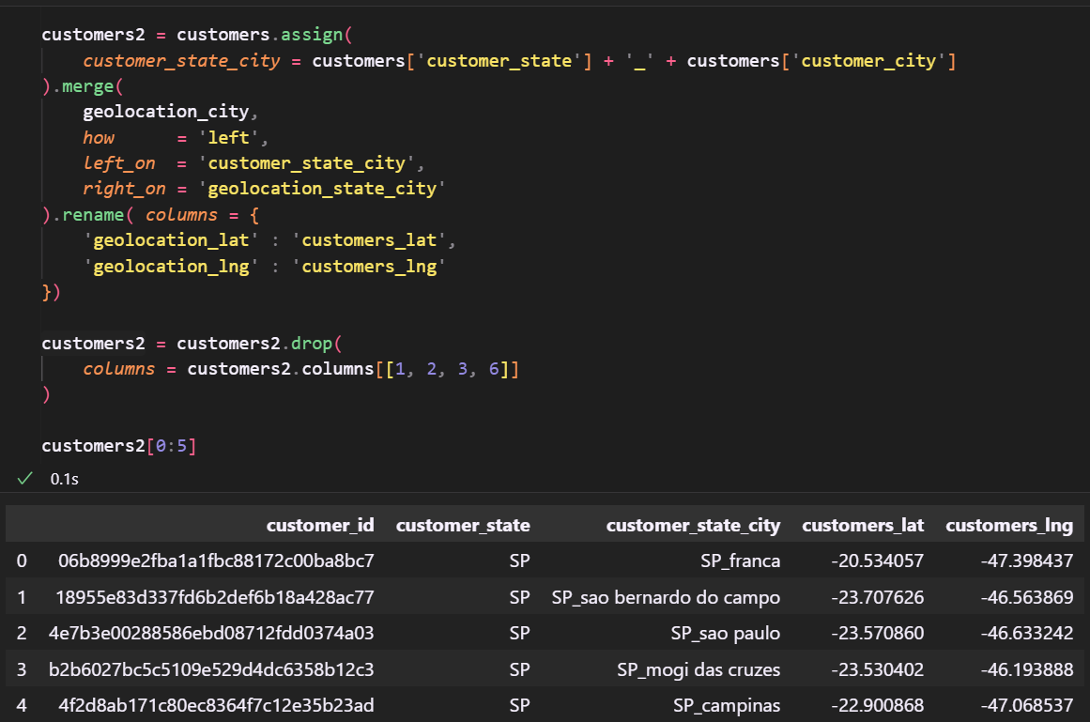 Análise de Dados - Blog | IMAM