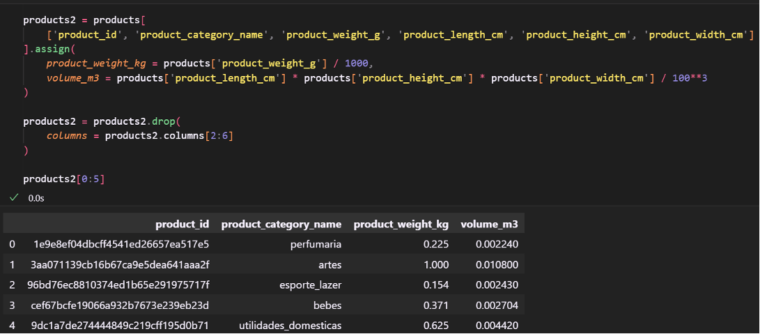 Análise de Dados - Blog | IMAM