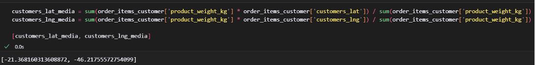Análise de Dados - Blog | IMAM