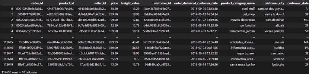 Como fazer um Dashboard em Python – Utilizando Dash - INTRA-LOG